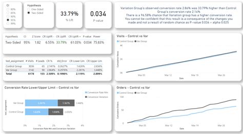 AB Testing With Power BI Ben S Blog
