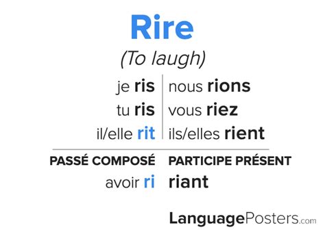 Rire Conjugation Conjugate Rire In French LanguagePosters