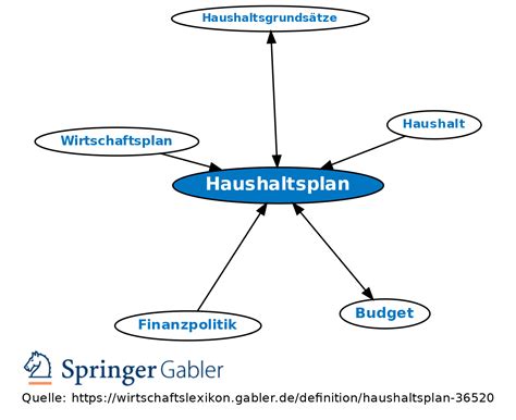 Haushaltsplan Definition Gabler Wirtschaftslexikon