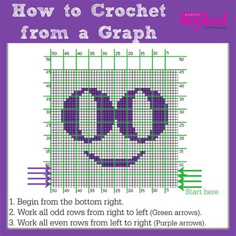 How To Read A Crochet Graph Happily Hooked