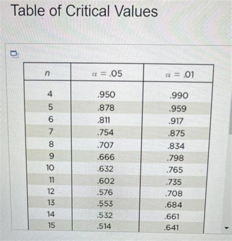 Solved Use The Given Data Set To Complete Parts A Through Chegg