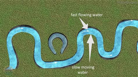 Ox Bow Lake Diagram
