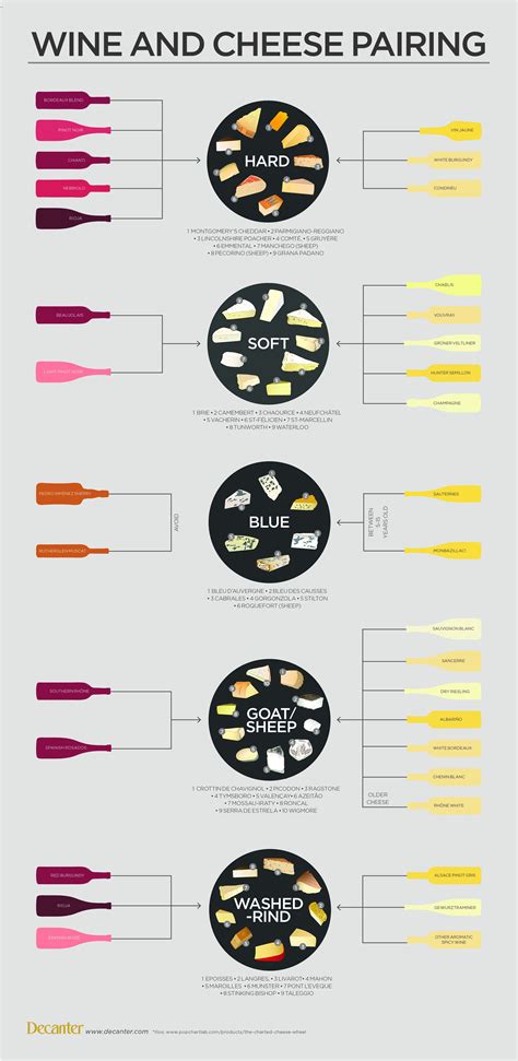 Printable Wine And Cheese Pairing Chart