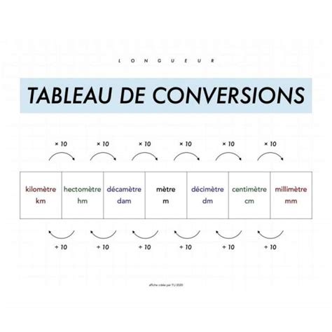 If You Can Ambition Musician Tableau De Grandeur Metre Married Commerce
