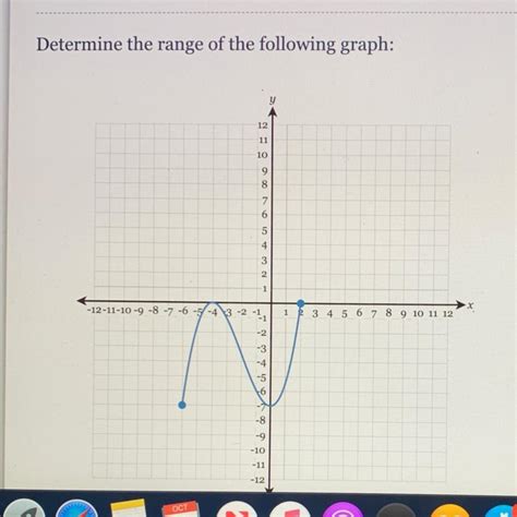 determine the domain of the following graph