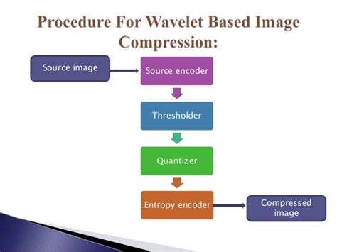 wavelet based image compression technique