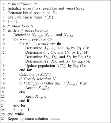 figure 1 from a gpu based parallel implementation of the gwo algorithm application to the