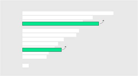 Bar Chart Chart Types FlowingData