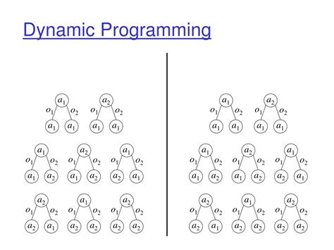 ppt dynamic programming for partially observable stochastic games powerpoint presentation id