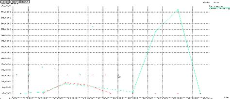 packet drop in acknowledgement scheme vs ikgm download scientific diagram