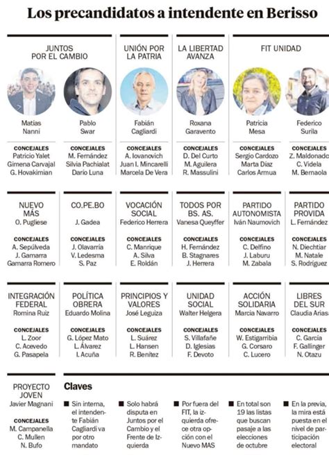 En Berisso Unidad En El Oficialismo Y Casi Una Veintena De Listas
