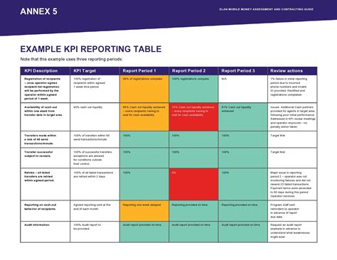 Free Kpi Templates Examples Excel Word