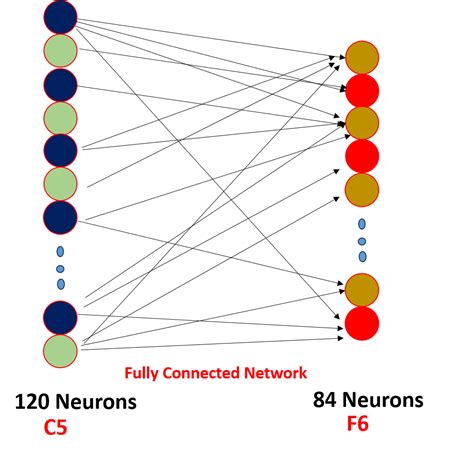 Introduction To Convolutional Neural Network Analytics Vidhya NBKomputer