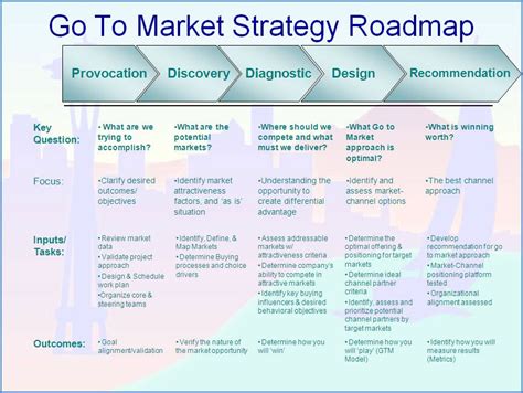 Ecommerce Marketing Plan Template Simple Template Design