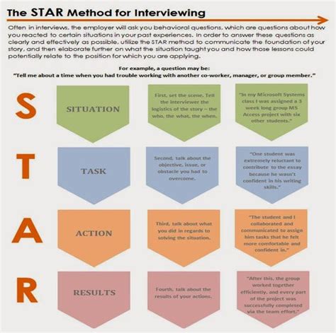 star interview approach