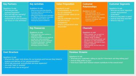 Business Plan Framework Template Business Model Canvas Google Slides