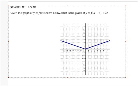 solved question 10 point given the graph ofy f x shown below what is the graph ofy f x 4