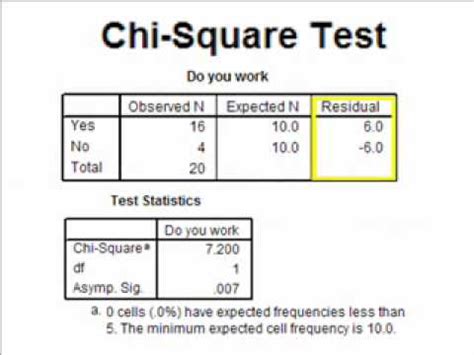 Interpreting The SPSS Output For A Chi Square Analysis YouTube