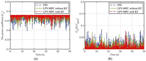 actuators free full text linear parameter varying model predictive control for hydraulic