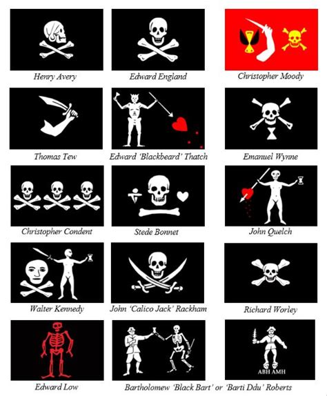 Historical Pirate Flags