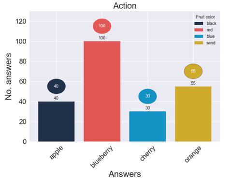 Python Adding Dots To The Chart Bar With Matplot Stack Overflow