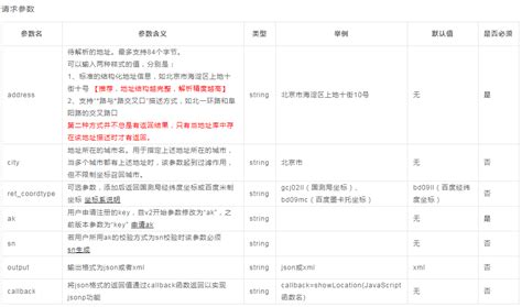 python 根据经纬度 调取和显示地图 python3调取百度地图api输出某地点的经纬度信息 csdn博客