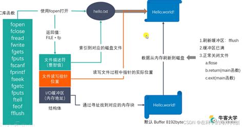 linux系统编程入门 csdn博客