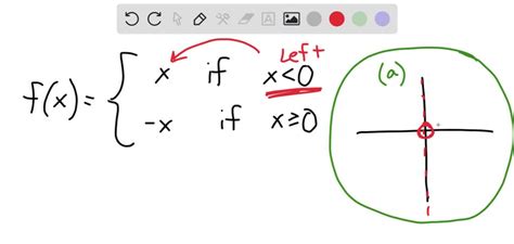 solved the domain of each piecewise function i s ∞ ∞ a graph each function b use your