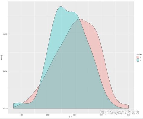 核密度函数图matlab 4 4 描述数据分布：分组的核密度图 csdn博客