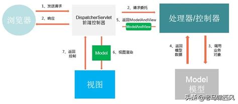springboot 实现拦截器的 3 种方式介绍及异步执行的思考 51cto