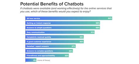 Top 12 Benefits Of Chatbots Comprehensive Guide 2020 Update ICumulus