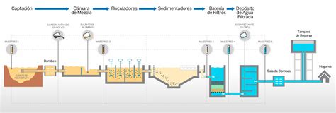 Agua Potable Archivos SPENA GROUP Tratamiento De Aguas Residuales