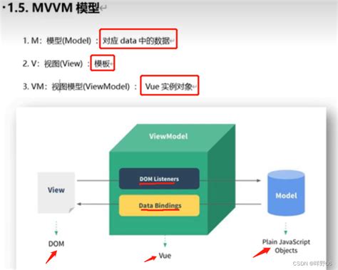 vue2 vue3学习笔记 vue2 学习3 csdn博客