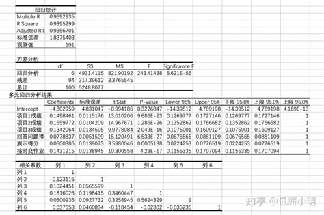python学生成绩分析实验报告 概率论3「学生成绩分析」 csdn博客