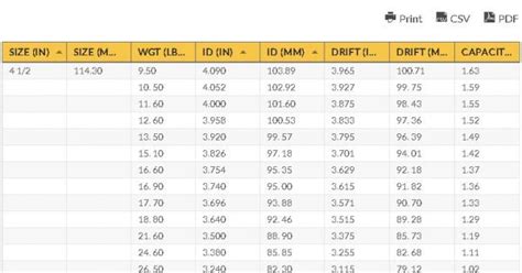 Api Tubing And Casing Chart A Visual Reference Of Charts Chart Master