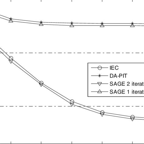mse results for ul pusc download scientific diagram