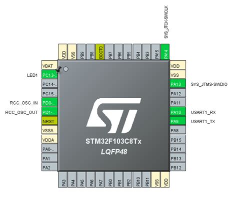 stm32f103c8 pinout