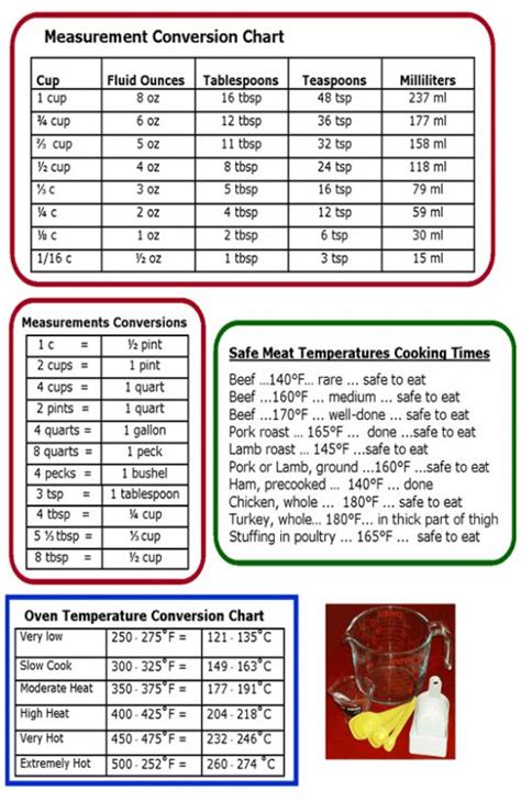 Liquid Measurement Chart Printable