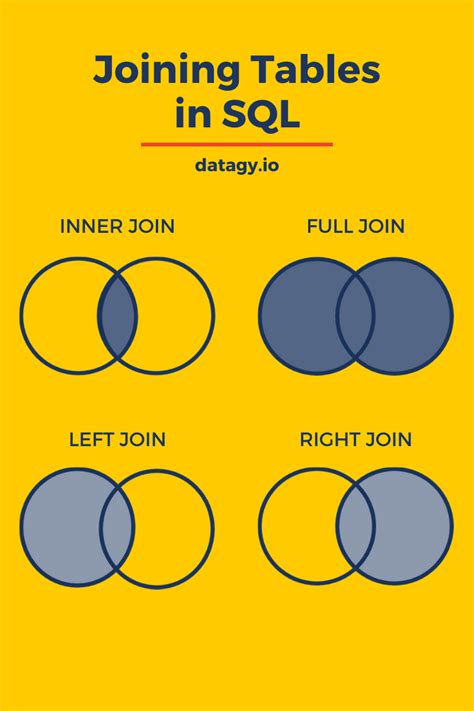 Sql For Beginners Tutorial Learn Sql In Datagy