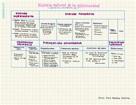 Artritis Reumatoide Historia Natural Alexa Mendoza UDocz