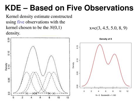 ppt introduction to non parametric statistics kernel density estimation powerpoint