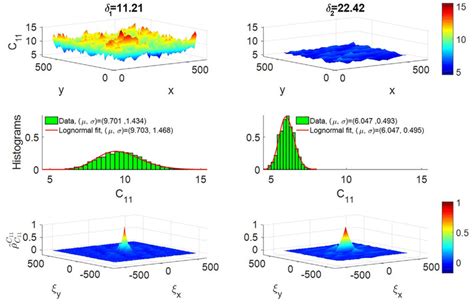 mesoscale random fields of elasticity tensor component c 11 download scientific diagram