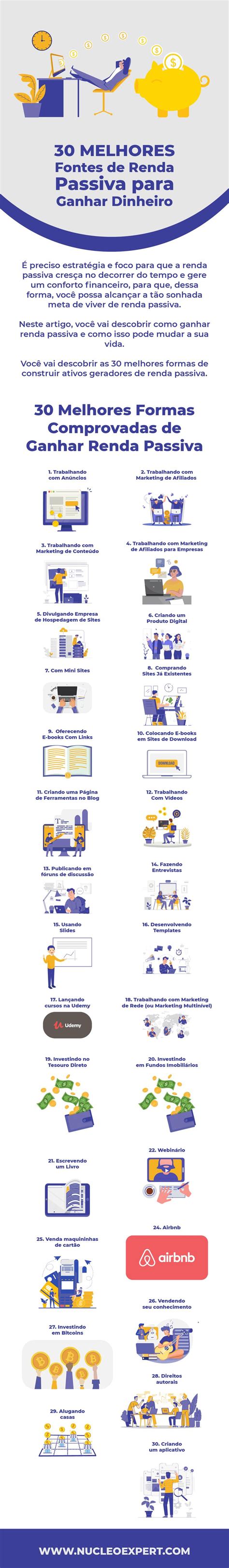 30 MELHORES Fontes De Renda Passiva Exemplos