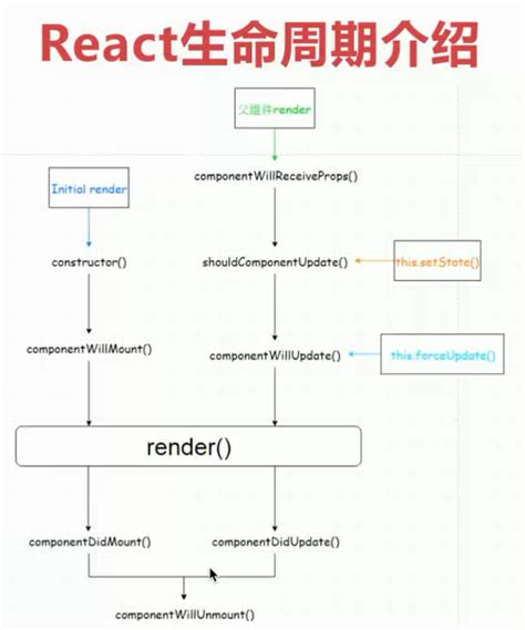 react全家桶打造共享单车后台管理系统项目 第1篇 项目环境搭建 首页编写 codeantenna