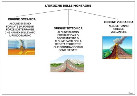 origine delle montagne Attività geografia Scuola Scienza scuola media