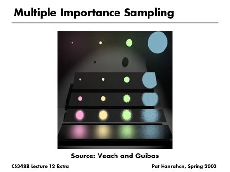 multiple importance sampling