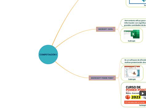 COMPUTACIÓN I Mind Map
