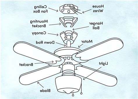Parts Of A Ceiling Fan Diagram