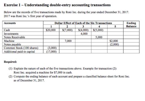 accounting transactions exercises with answers