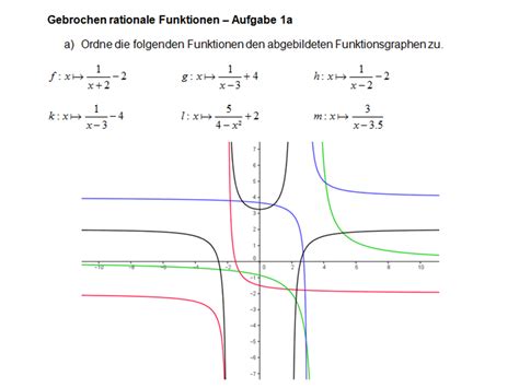 Gebrochen Rationale Funktionen 1 2